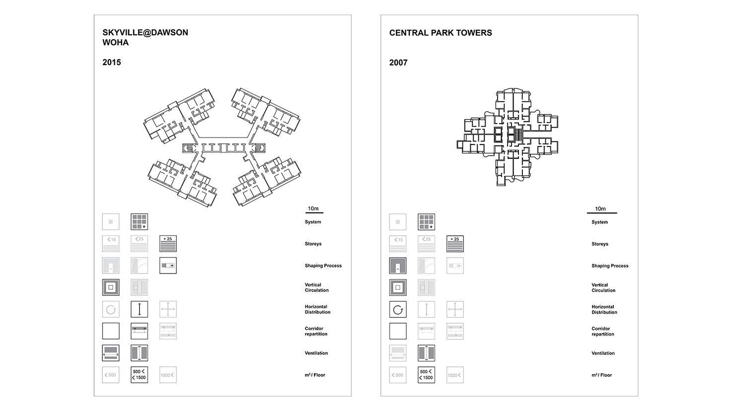 Typical Block Plan